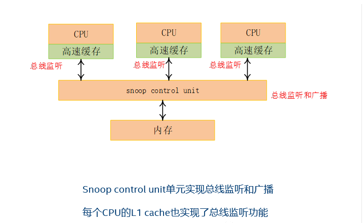 浅谈arm64 cache机制分析 - 知乎