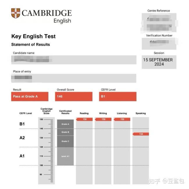 KET到底有什么用，这么多牛娃都在学？孩子真的有必要考KET吗？怎么备考才能拿下KET卓越？ - 知乎