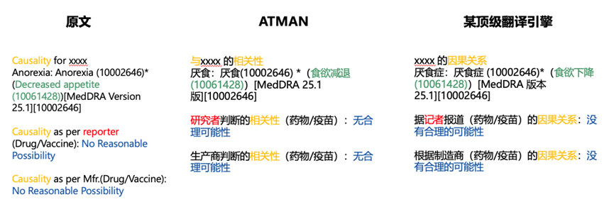 Atman深度|近乎无人化的定制文档处理 （以CIOMS为例） - 知乎