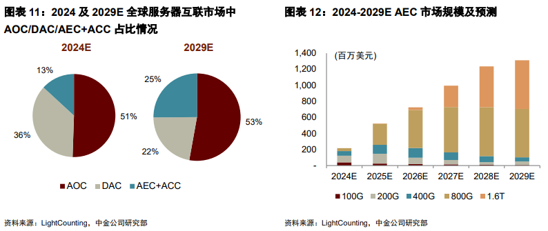 AEC行业深度：发展背景、市场分析、产业链及相关公司深度梳理【慧博出品】 - 知乎