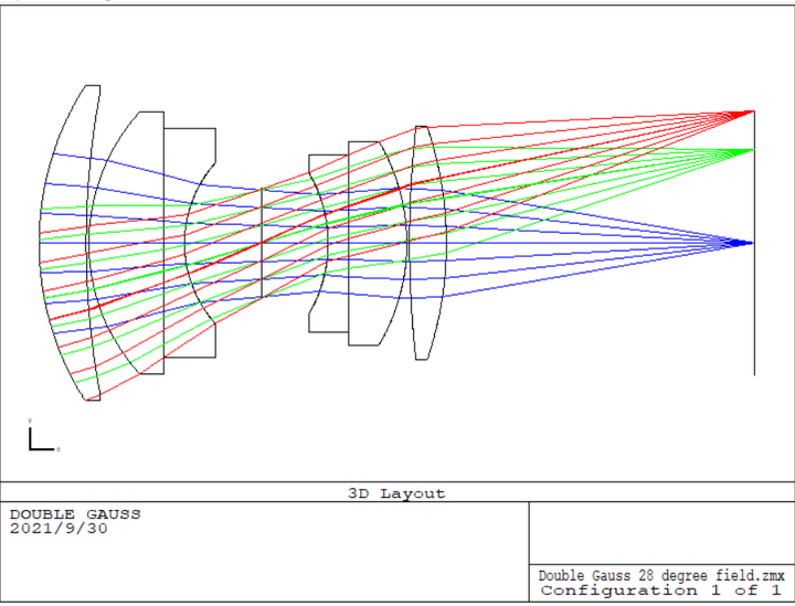Optical tolerance analysis using script - 知乎