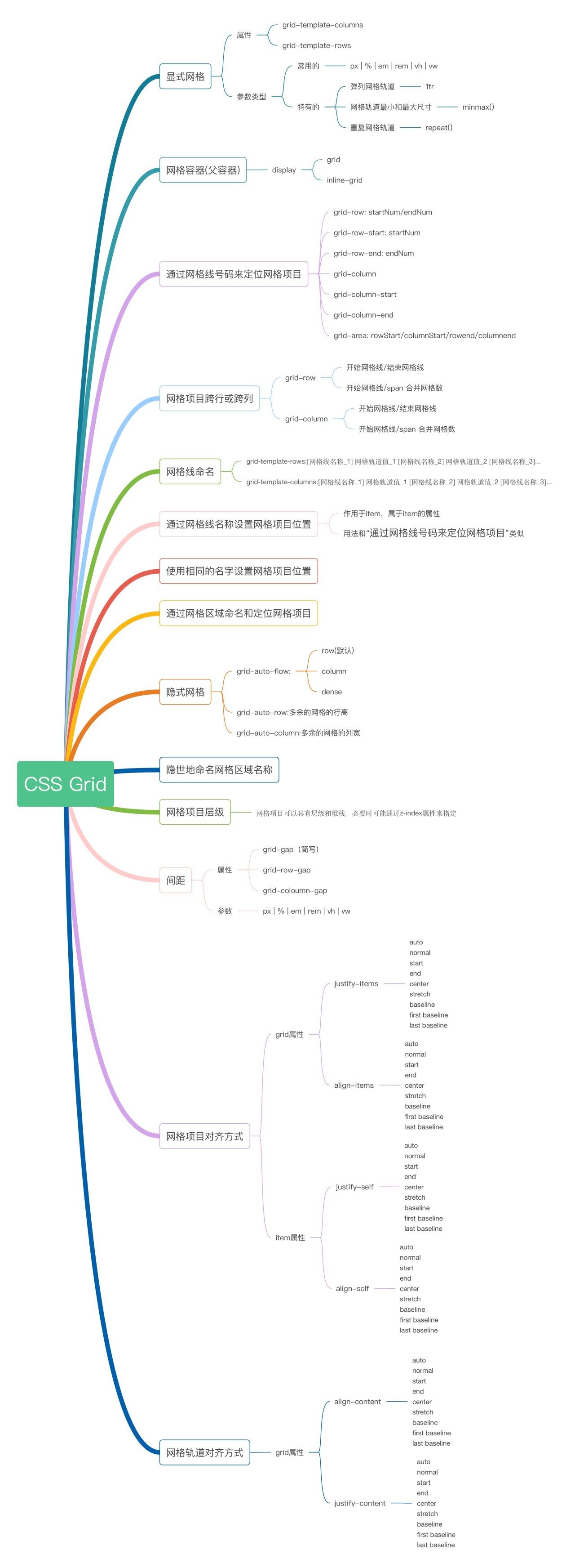 如何评价css框架tailwindcss？ 知乎