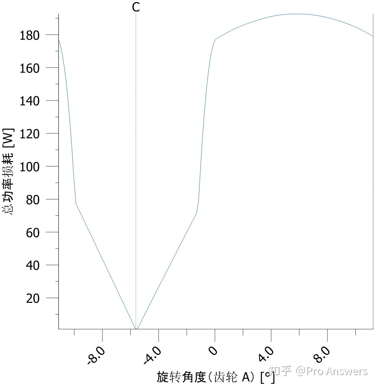 齿轮设计中如何选择模数？ - 知乎