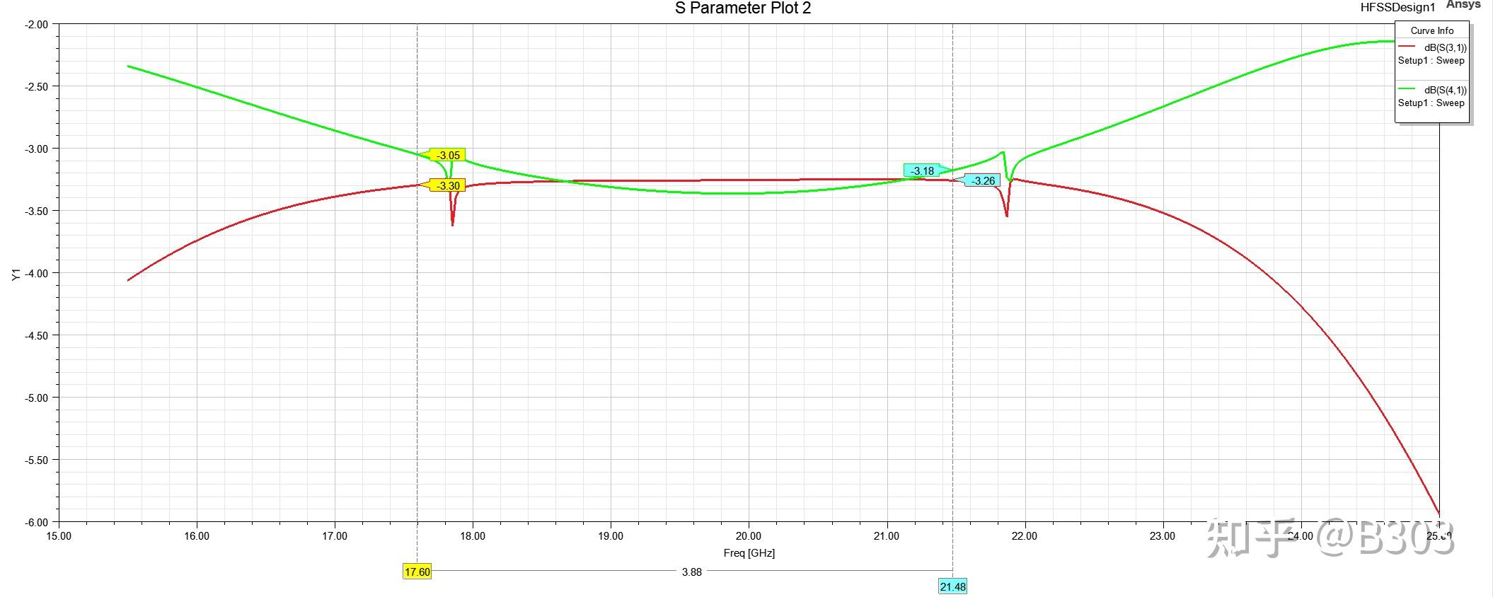如何在HFSS中观察相位差 ——以3dB定向耦合器为例 - 知乎