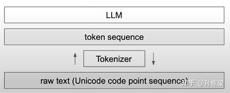 LLM基础课: 跟着大神 Andrej Karpathy 学习 Byte Pair Encoding - 知乎