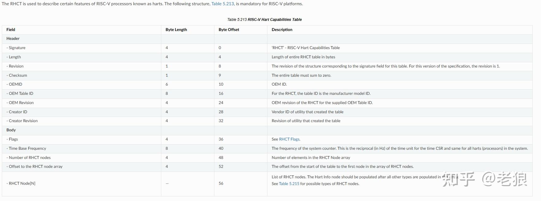 RISC-V和UEFI生态的重大突破：ACPI 6.6发布，并支持RISC-V - 知乎