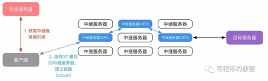 Tor原理详解 - 知乎