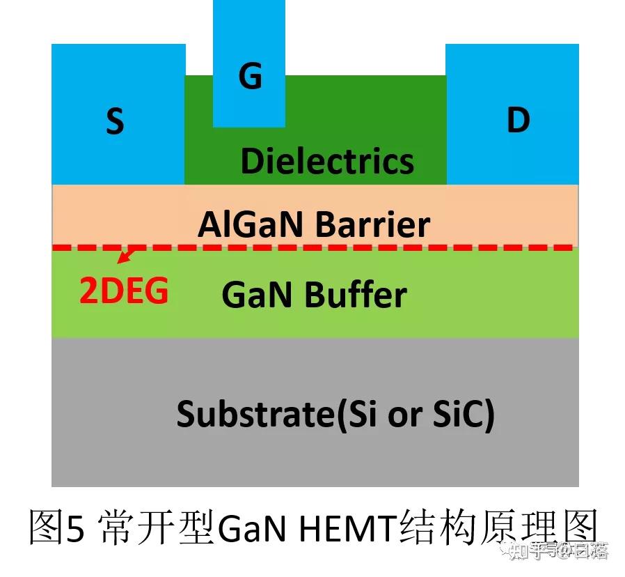 GaN HEMT结构及工作原理详解 - 知乎