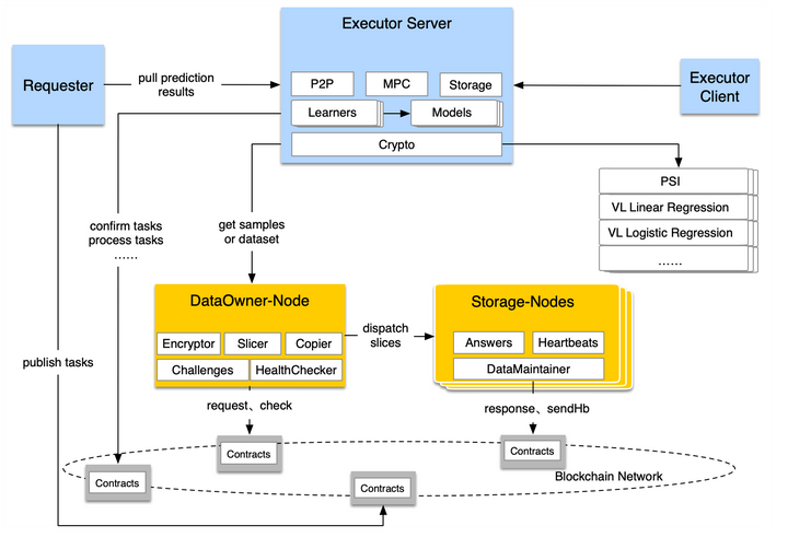 链桨PaddleDTX系列-基本概念介绍 - 知乎