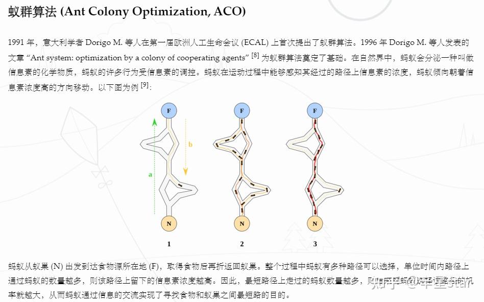 启发式算法、元启发式算法、超启发式算法 - 知乎