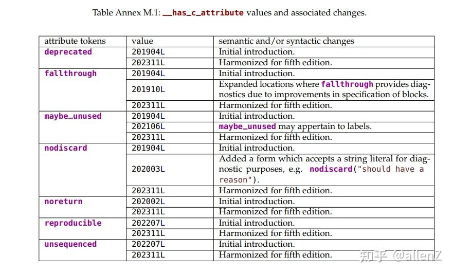 C 语言中的 attribute 属性有哪些用途？ - 知乎