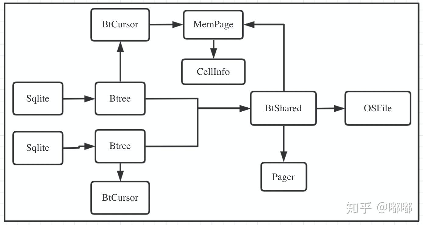 Sqlite 架构解析 - 知乎