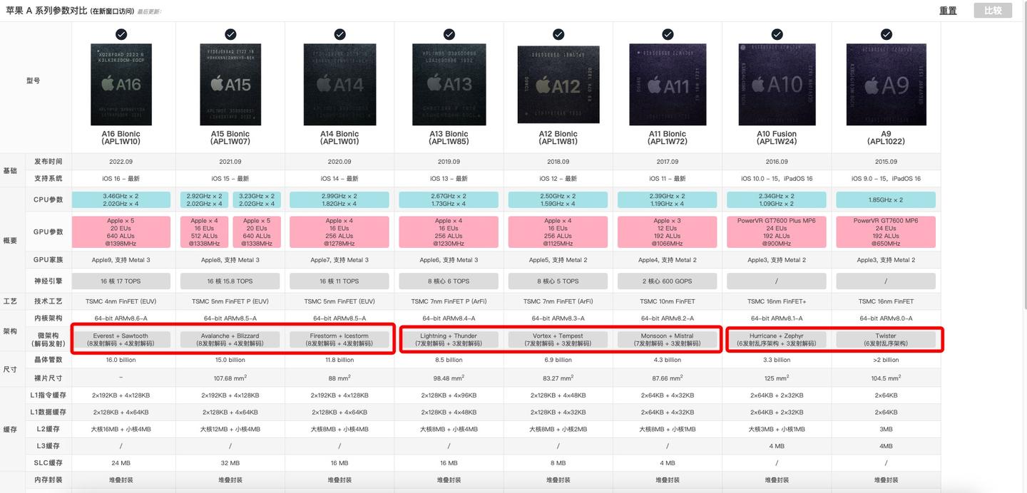 简要分析苹果 Apple Silicon 微架构 - 知乎