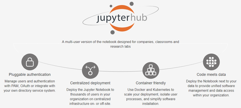 Jupyterhub的安装与配置（Ubuntu） - 知乎