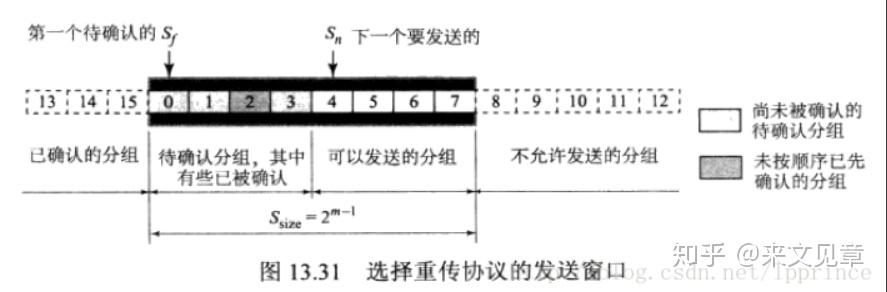 对TCP ，GBN，SR的一点理解总结 - 知乎