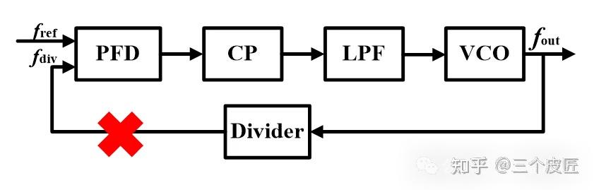 PLL基本功能实现过程简介 - 知乎