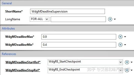 AutoSAR实战：如何在BSW配置看门狗Wdg Stack的监控功能 - 知乎