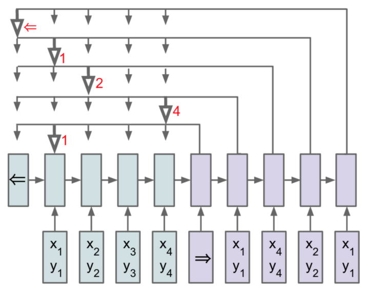Pointer Network详解与Pytorch实践 - 知乎