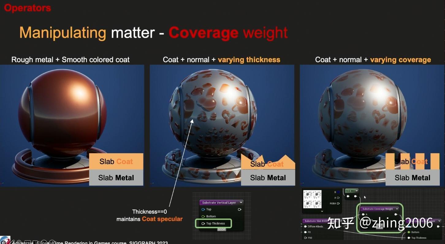 SIGGRAPH 2023-Unreal Engine 5 中的 Substrate - 知乎