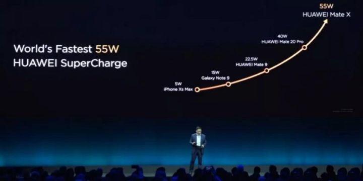 华为首款5G折叠屏手机详解，17500元！ - 知乎