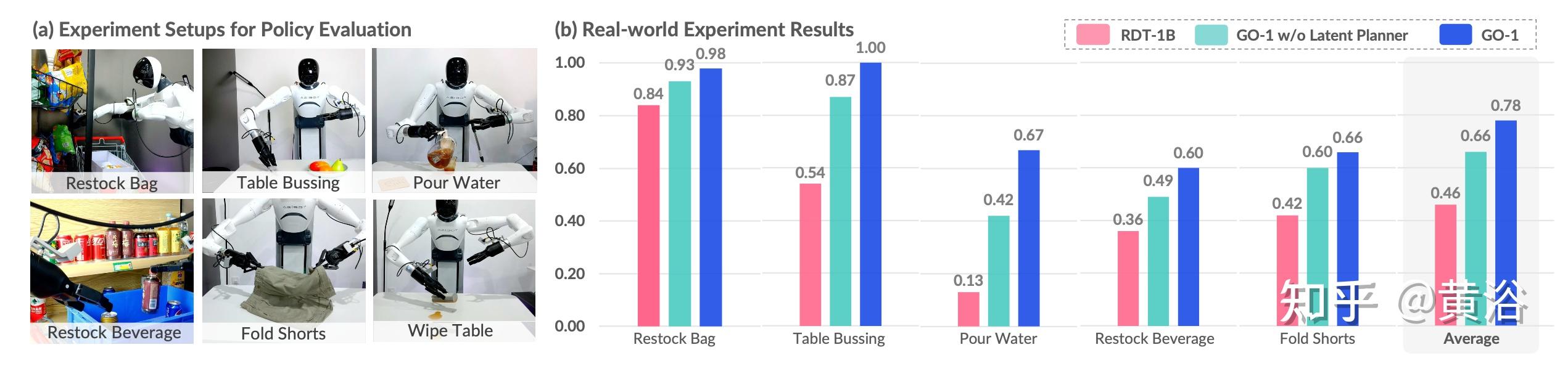AgiBot World Colosseo：可扩展智能具身系统的大型操控平台 - 知乎
