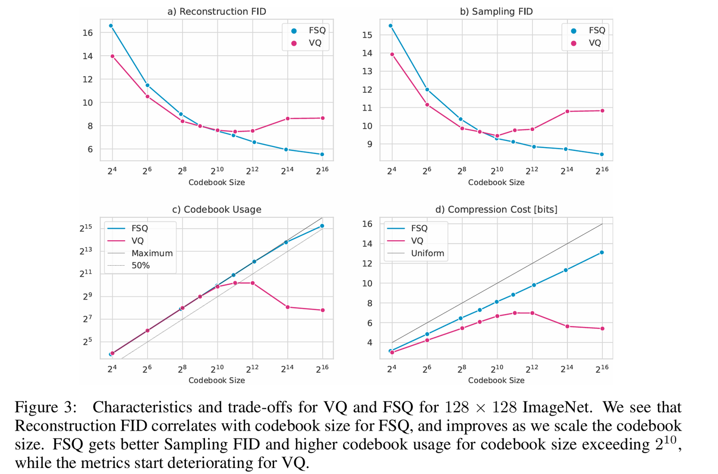 CodeBook编码史学习笔记: VAE->VQVAE->RQVAE->FSQ - 知乎