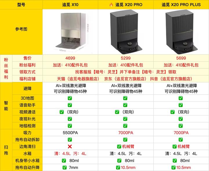 追觅X20PRO也太棒了吧！简直甩X10一条街，你敢信？！（内含618隐藏福利） - 知乎