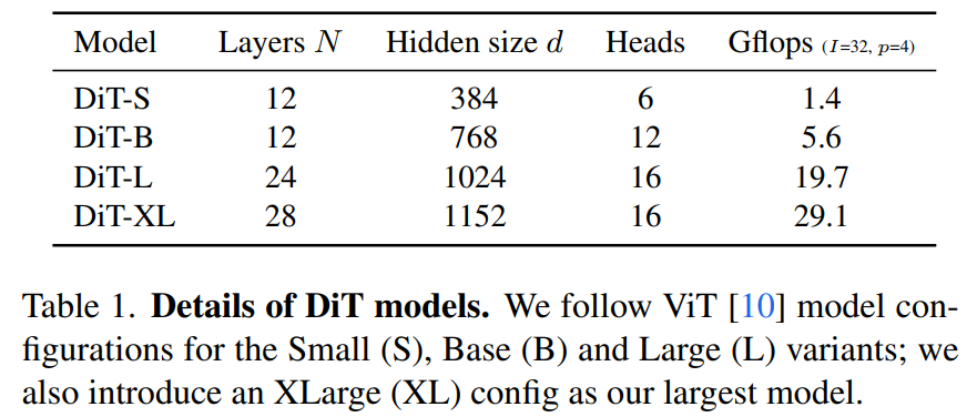 出圈的Sora带火DiT，连登GitHub热榜，已进化出新版本SiT - 知乎