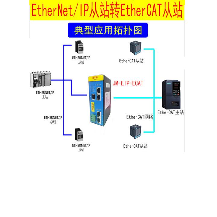 ETHERNET/IP 转ETHERCAT连接倍福和欧姆龙PLC的配置方法 - 知乎