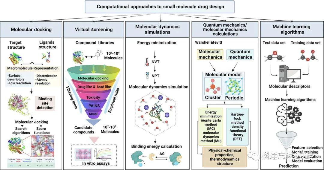 基于结构的小分子药物设计进展综述 - 知乎
