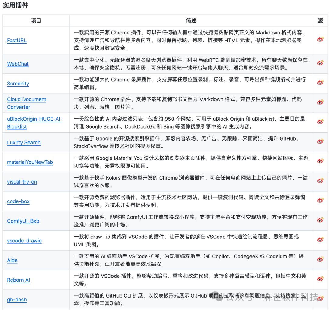 GitHubDaily 2024所有有趣的开源项目分享 - 知乎