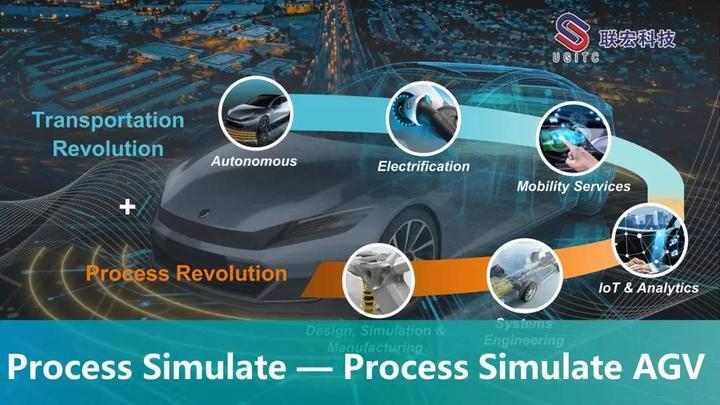 Process Simulate ——Process Simulate AGV - 知乎