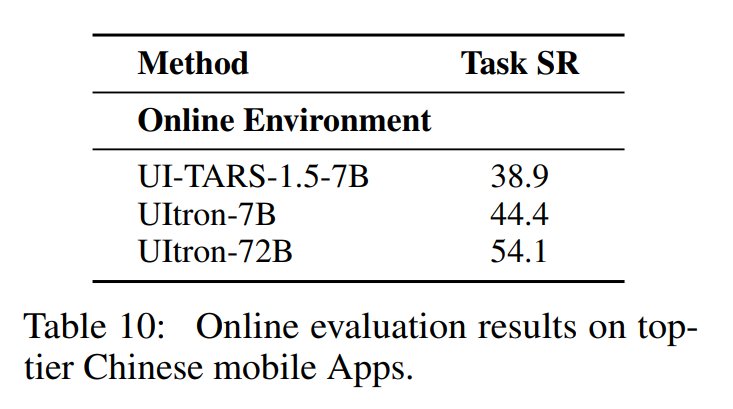 UItron：美团发布GUI智能体基础模型，打通PC与移动端自动化，主攻中文场景 - 知乎