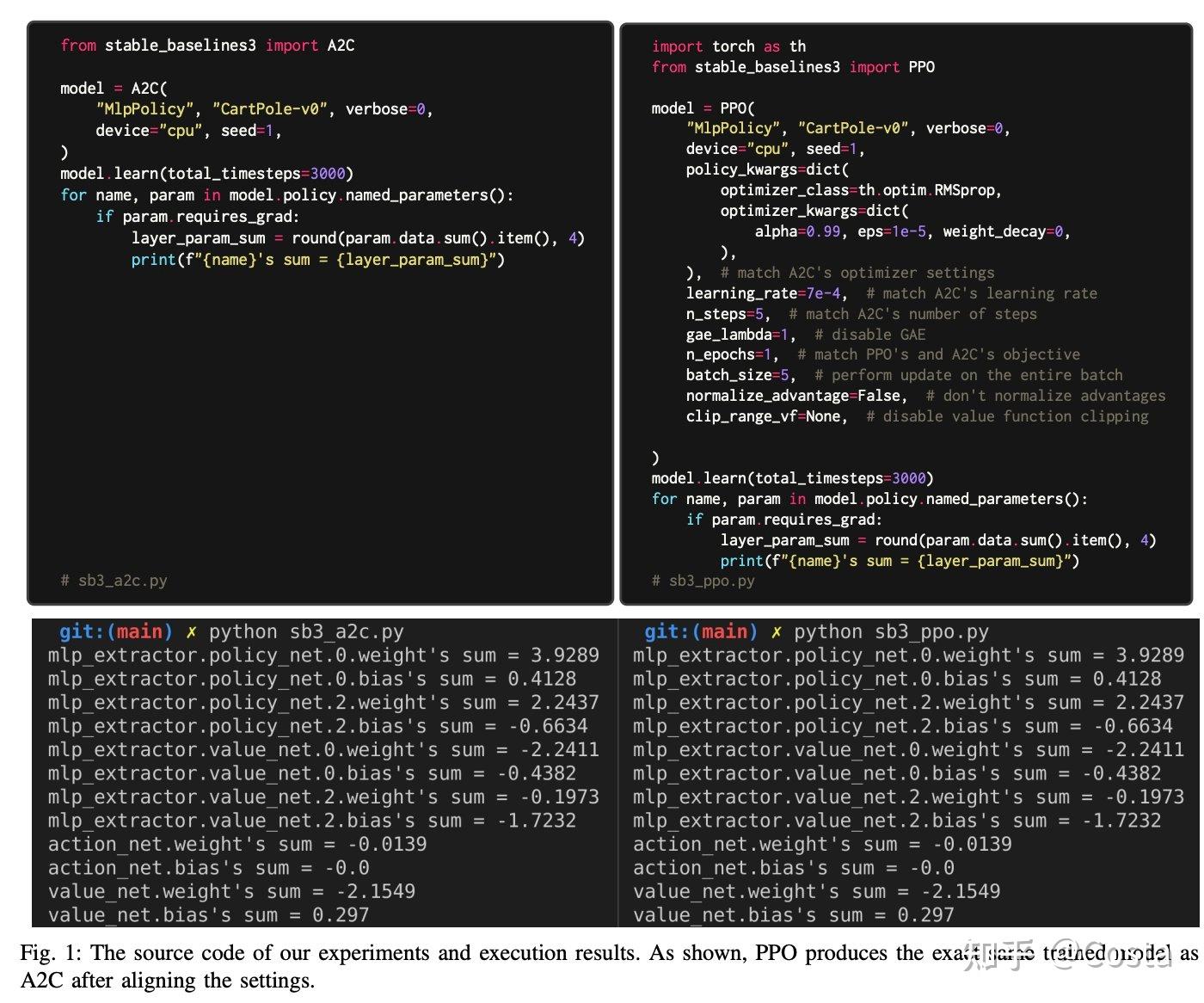 强化学习算法中，PPO算法是不是就是加了重要性采样、GAE和梯度裁剪的A2C算法？ - 知乎