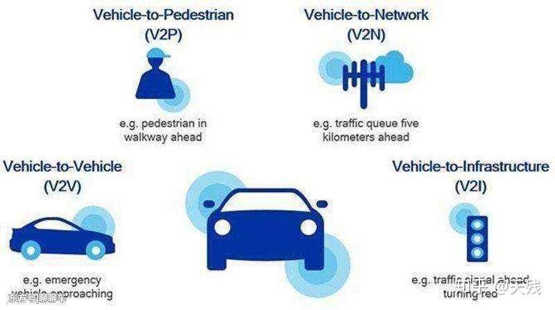 什么是V2X - 知乎