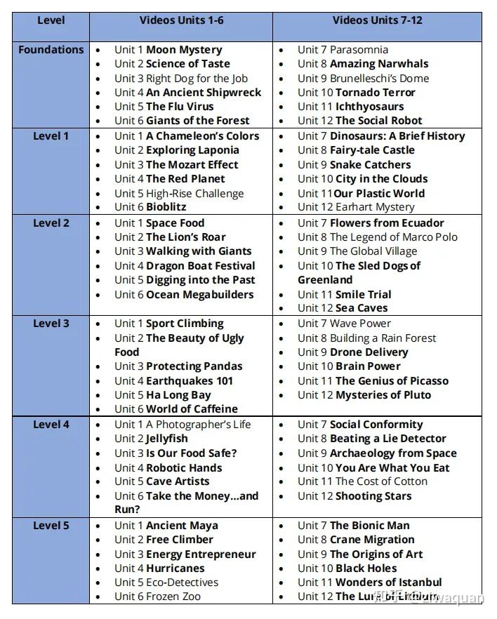 【英文教材】《Reading Explorer》第三版全套资源 - 知乎