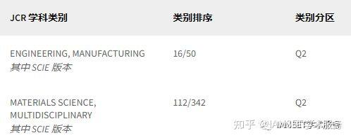【期刊分享】JCR Q2, 中科院2区, 期刊出版速度快！ - 知乎