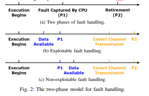 SpeechMiner：A Framework for Investigating and Measuring Speculative Execution Vulnerabilities - 知乎