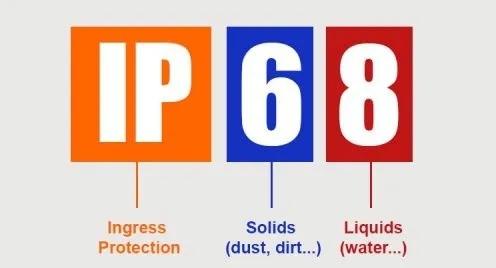 LED灯具IP55/IP56/IP65报告办理费用 - 知乎