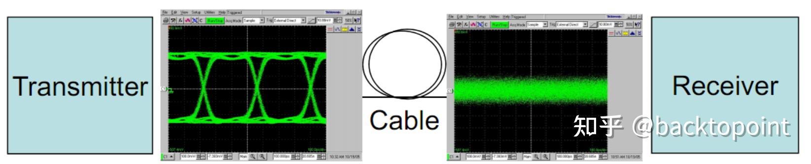 SDI的应用-SDI输出 - 知乎