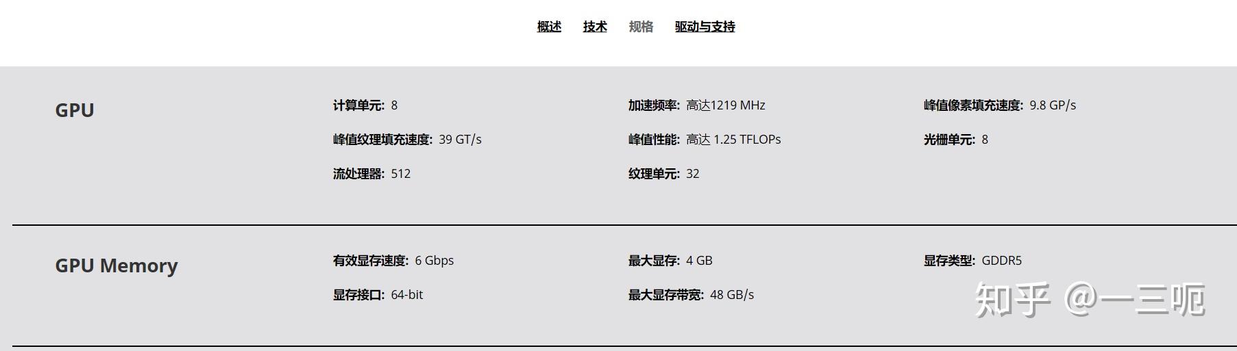 AMD Redeon 630 2G独显是什么水平，通俗解释下？ - 知乎