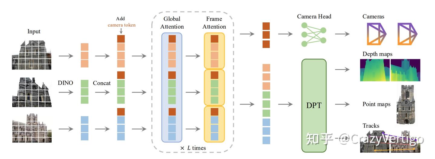 「空间智能」新突破——Spatial-MLLM：VSI-Bench第一名 - 知乎