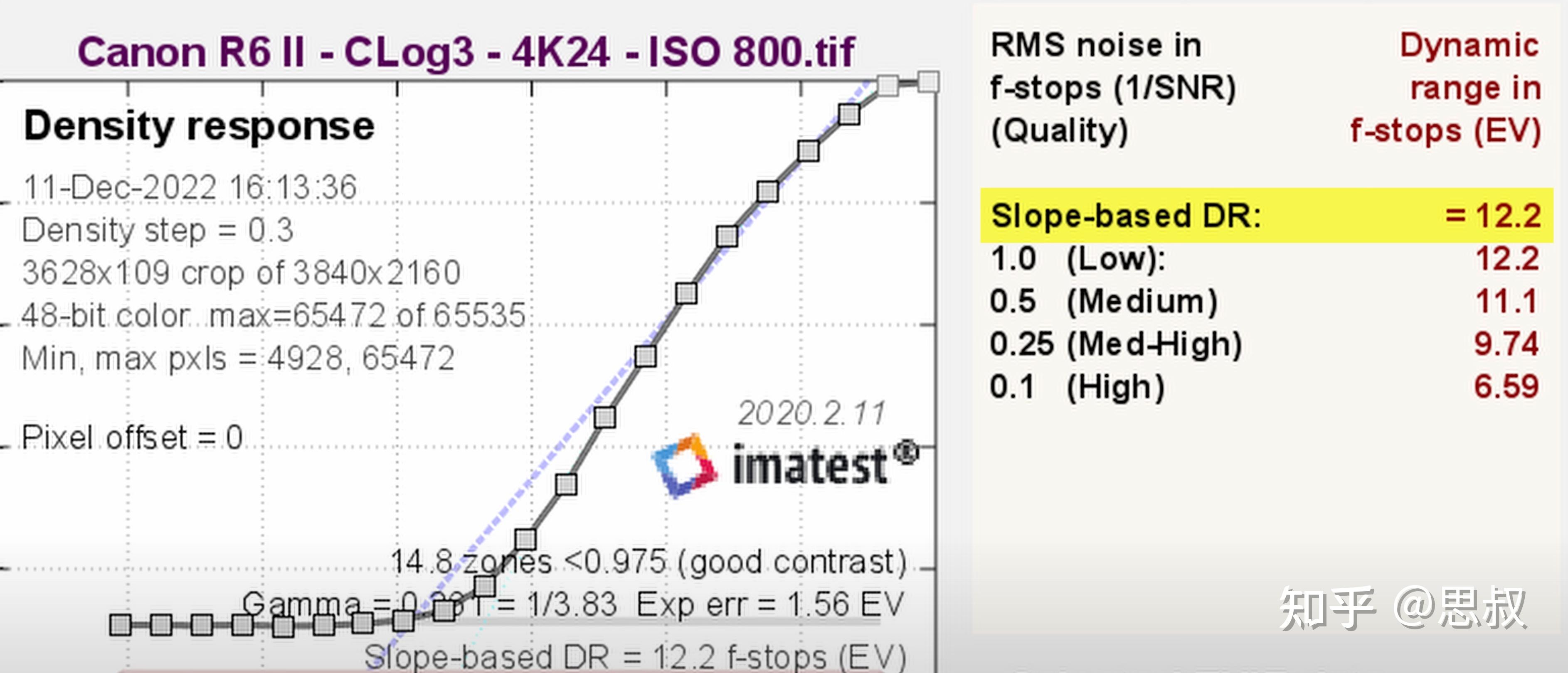 佳能R6II的前照CMOS和A7M4的背照式CMOS差距很大吗？ - 知乎