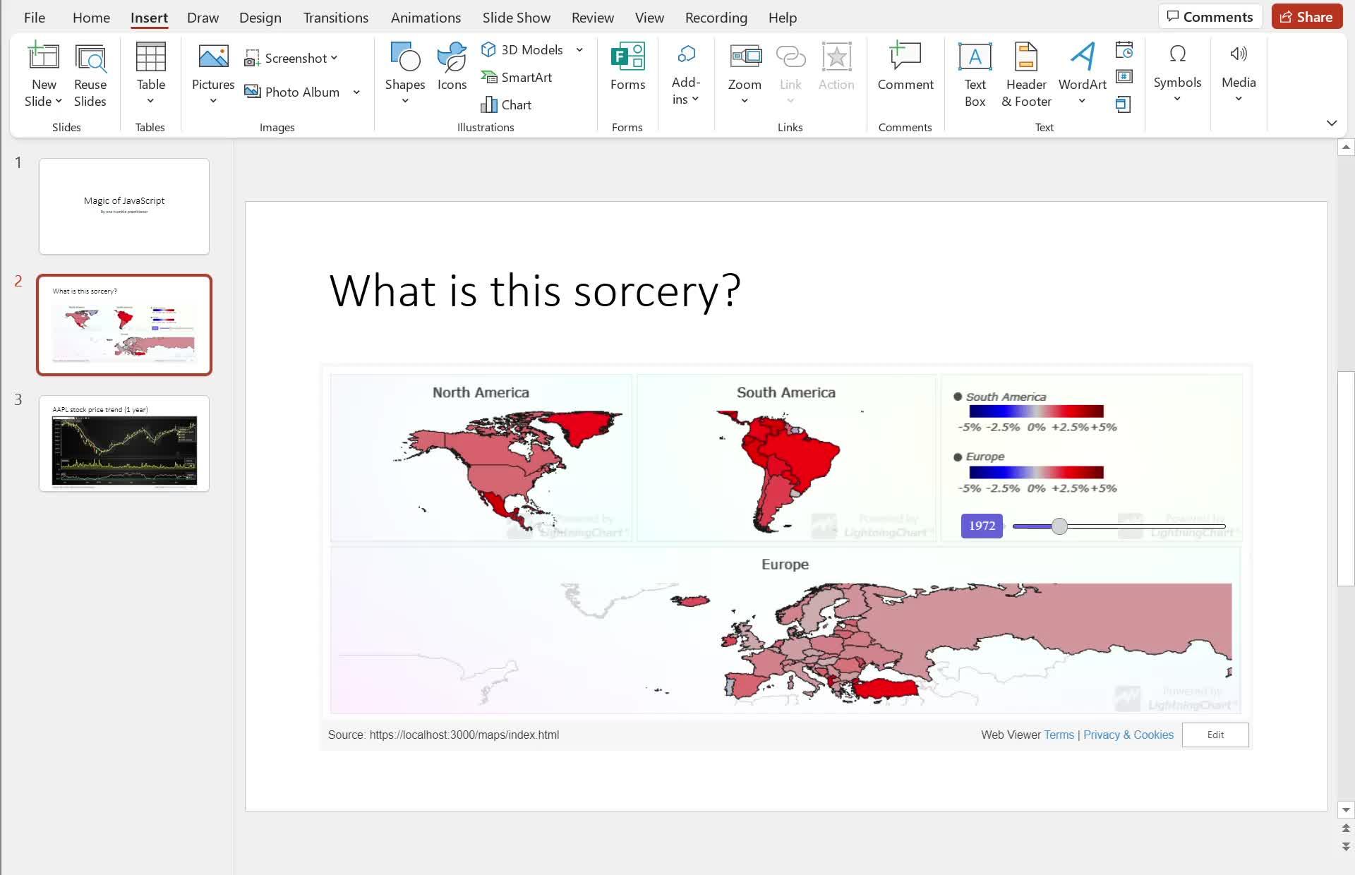 PPT中如何插入交互式图表？图表神器Lightningchart助力轻松搞定 - 知乎