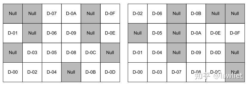 深入理解AMBA总线（十五）AXI-stream - 知乎