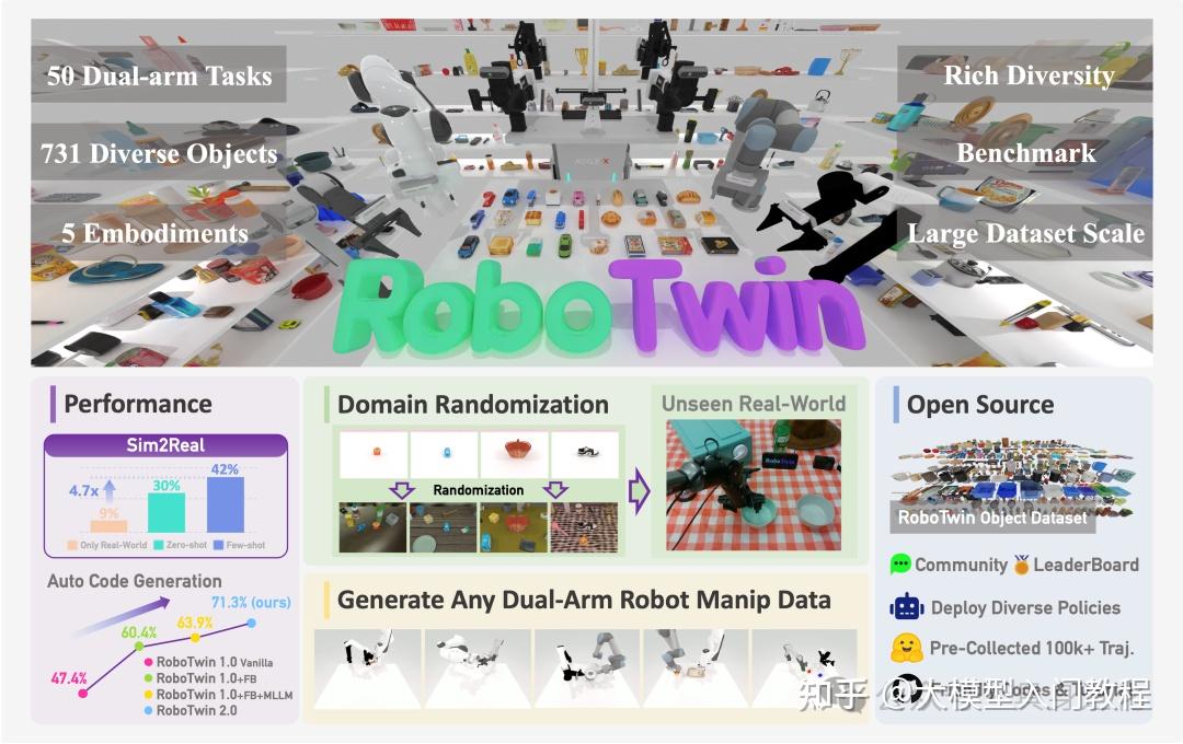 RoboTwin2.0开源震撼发布！多模态大模型引领双臂操作新纪元，代码生成支持！ - 知乎