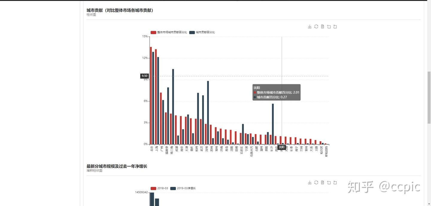 Python Django+SQL+Pandas+Pyecharts自建在线数据分析平台（一） - 知乎
