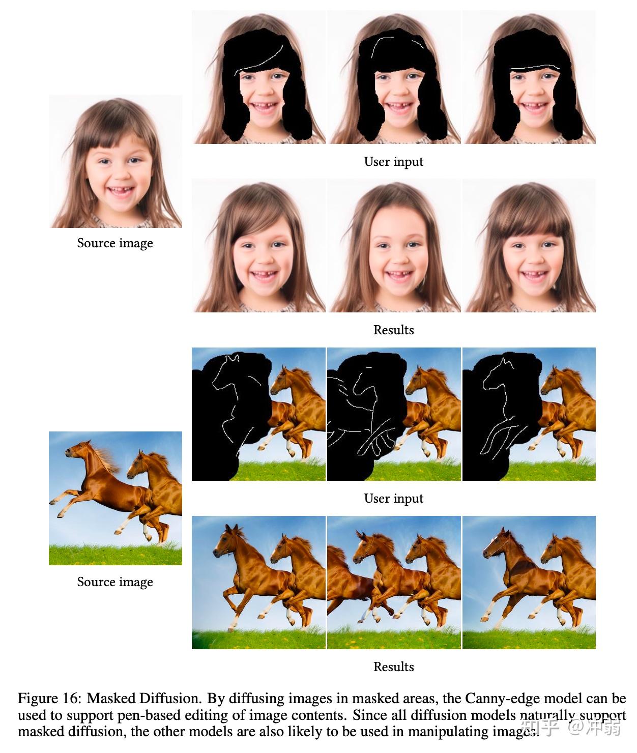 stable diffsion(五)——ControlNet原理与实践 - 知乎