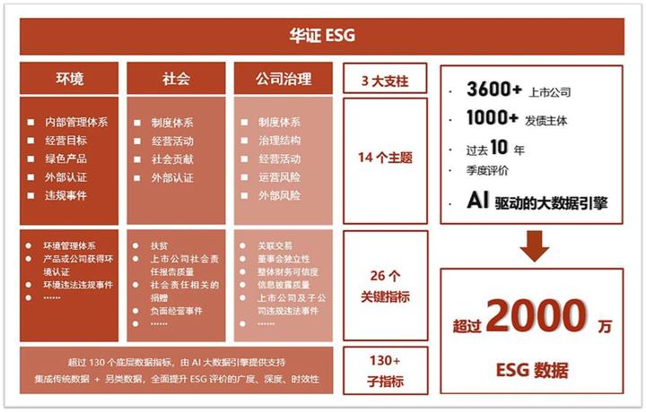 Stata学习：如何构建企业华证ESG评级变量？ - 知乎