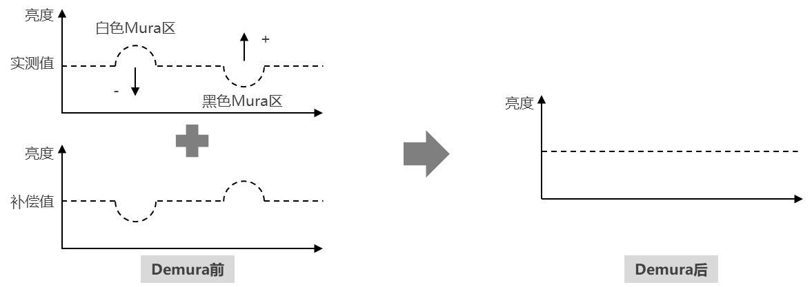 OLED Demura介绍 - 知乎